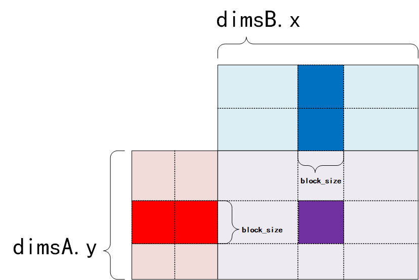 CUDA samples系列 0.6 matrixMul_cuda-samples-CSDN博客