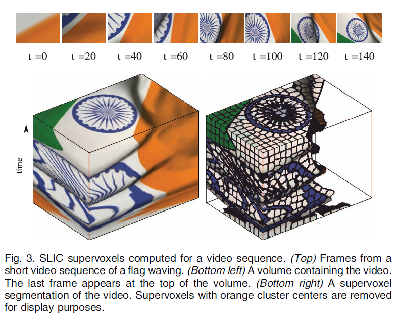 Image Segmentation论文学习翻译-SLIC Superpixels Compared to State-of-the-Art Superpixel Methods-CSDN博客