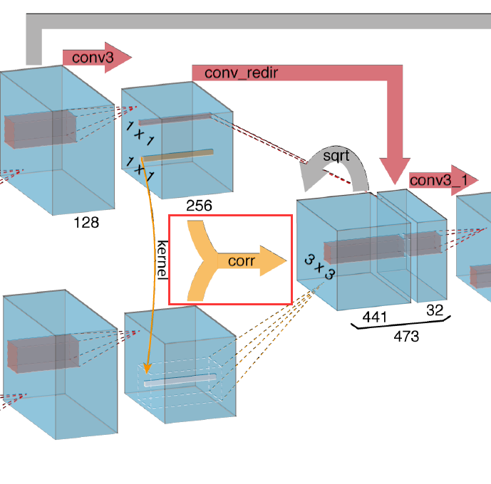 【论文系列】光流/ LK光流/ FlowNet/ FlowNet2_Min_20的博客-CSDN博客_flownet2