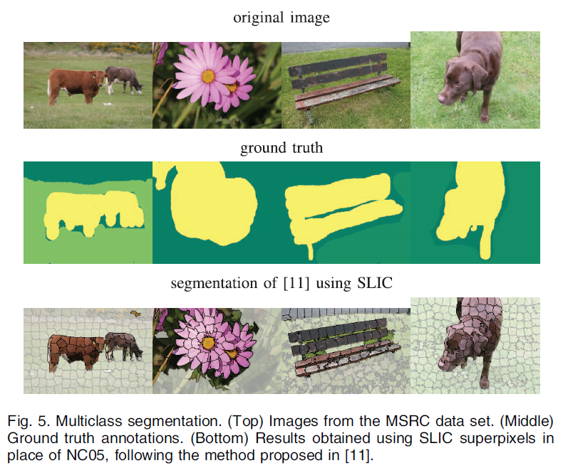 Image Segmentation论文学习翻译-SLIC Superpixels Compared to State-of-the-Art Superpixel Methods-CSDN博客