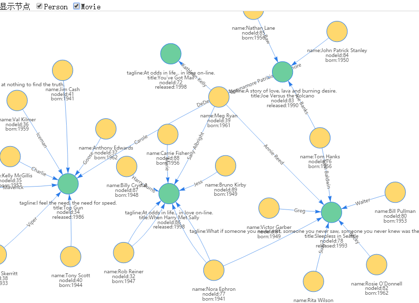 neo4j图形数据库第七弹——整合vis.js实现数据可视化_neo4j nevois.js不同颜色-CSDN博客