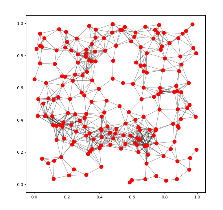 python数据可视化案例——力导向图，网络图，关系图（使用pyecharts，networkx，echarts，js）... - 程序员大本营