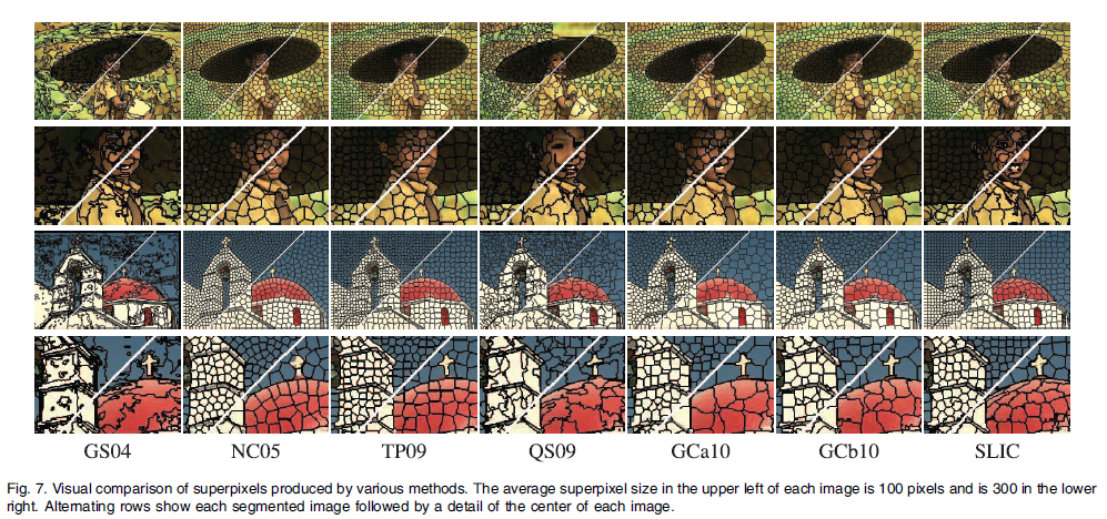 Image Segmentation论文学习翻译-SLIC Superpixels Compared to State-of-the-Art ...