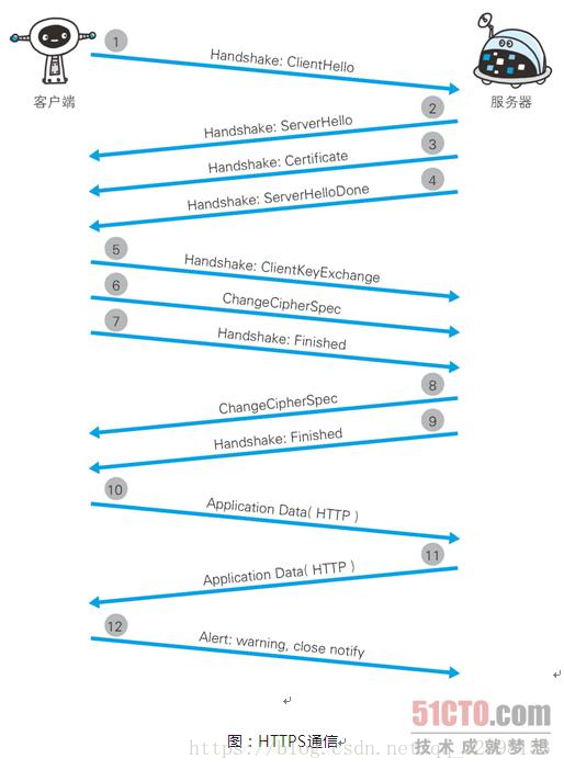 Introduction of encryption system (LMK, ZMK, ZAK, ZPK) - Programmer Sought