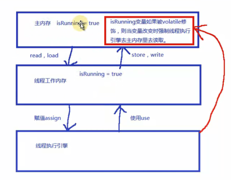 线程学习_thread **pt; thread **st; thread *tp; thread *ts-CSDN博客
