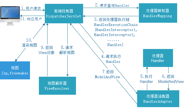 Java主流开发框架java语言应用框架 Csdn博客 