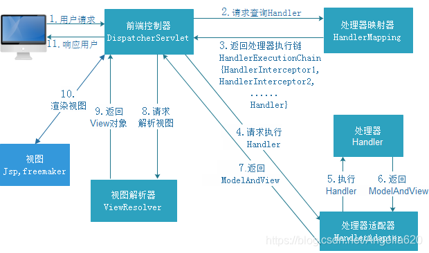 Java主流开发框架java语言应用框架 Csdn博客