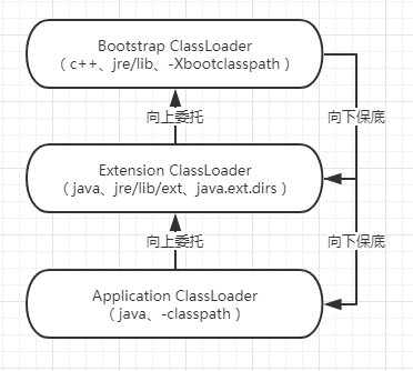 JAVA应用中如何解决不同版本JAR使用问题_jar包版本比jdk版本高怎么办-CSDN博客