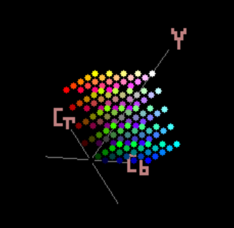 RGB与YCbCr_ycbcr和rgb有什么区别-CSDN博客