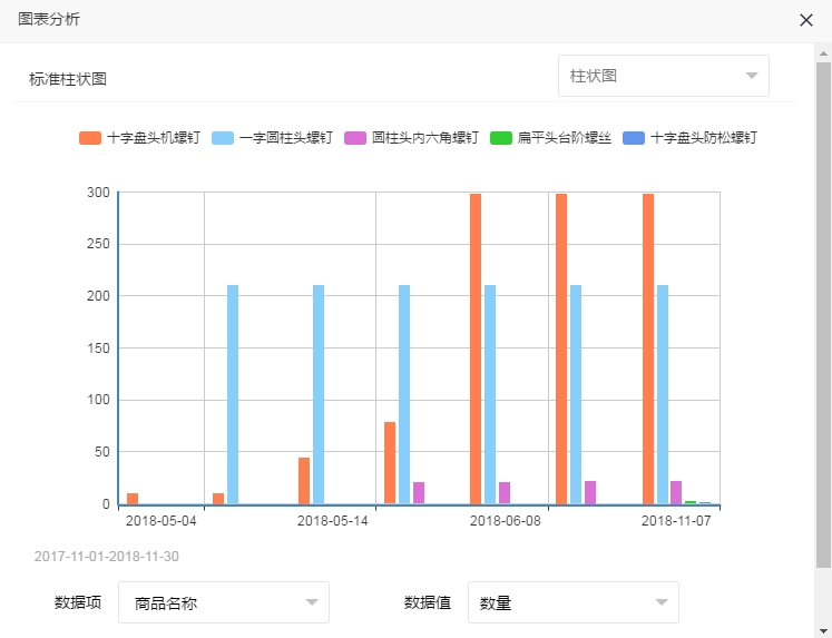 基于Layui弹出层图表分析_layui数据图表-CSDN博客