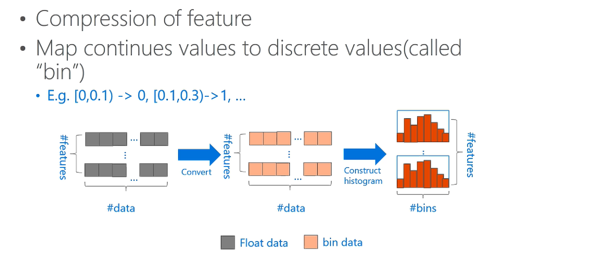 CTR预估 论文精读(二)--LightGBM_lightgbm论文-CSDN博客