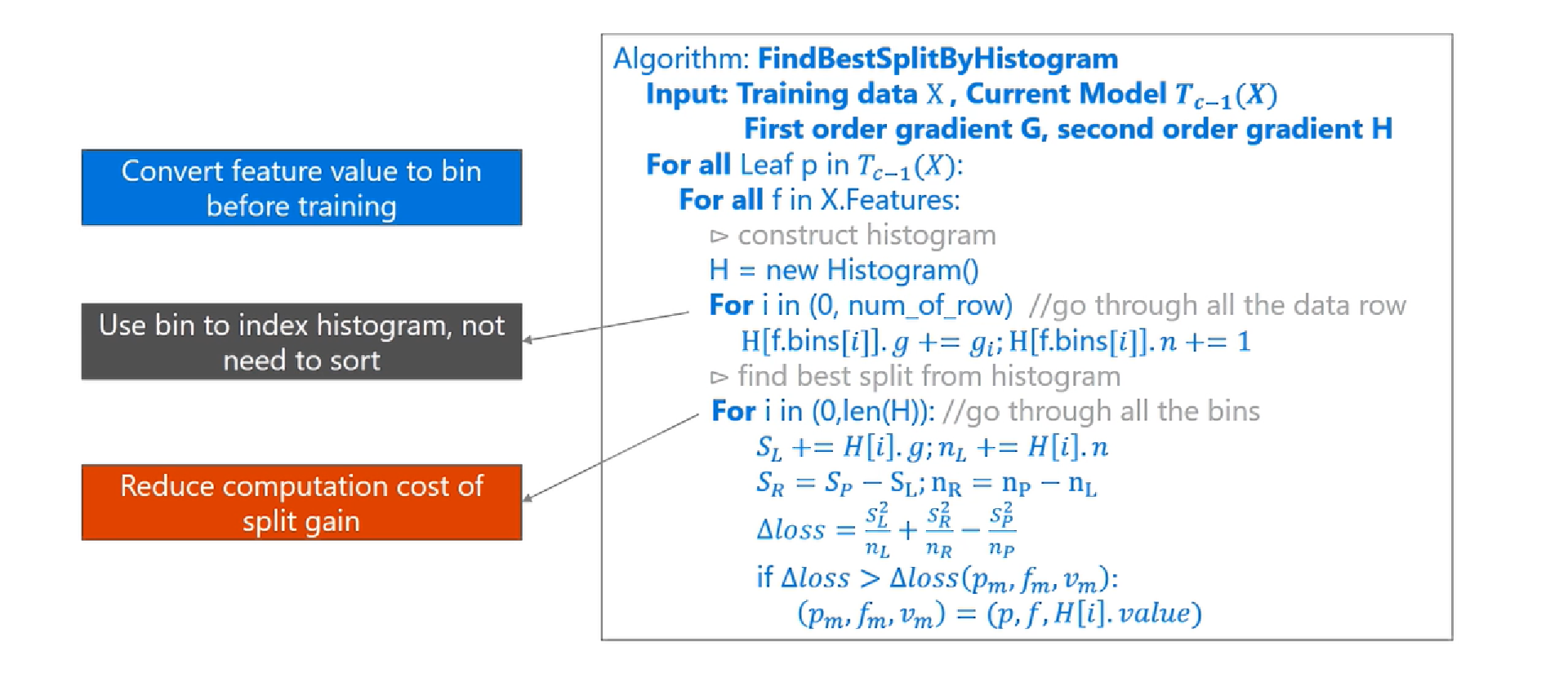 CTR预估 论文精读(二)--LightGBM_lightgbm论文-CSDN博客