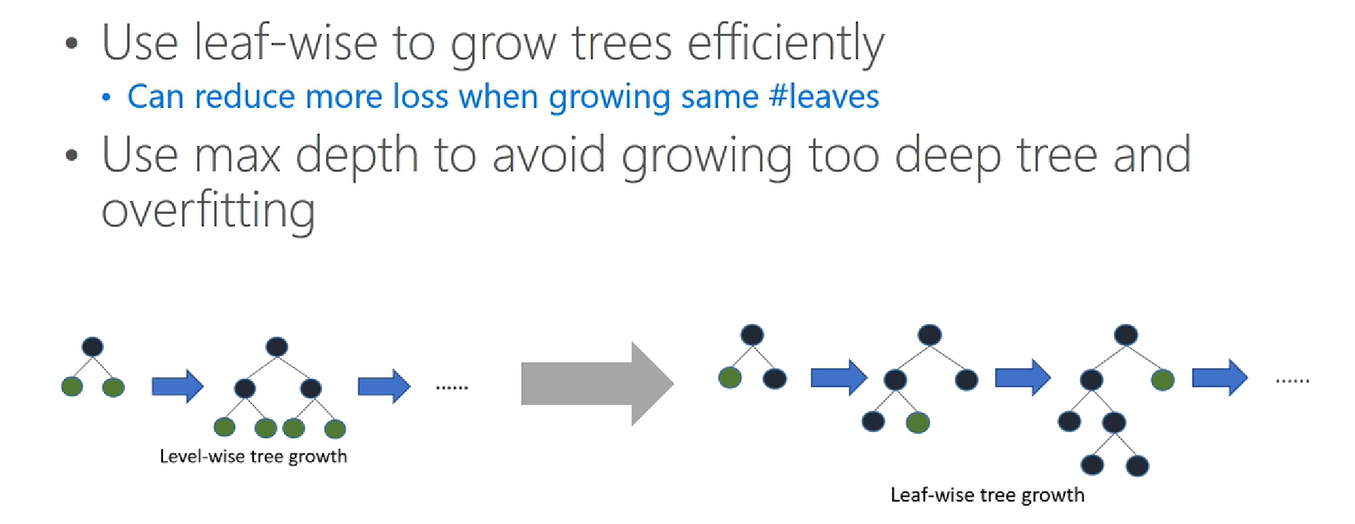 CTR预估 论文精读(二)--LightGBM_lightgbm论文-CSDN博客