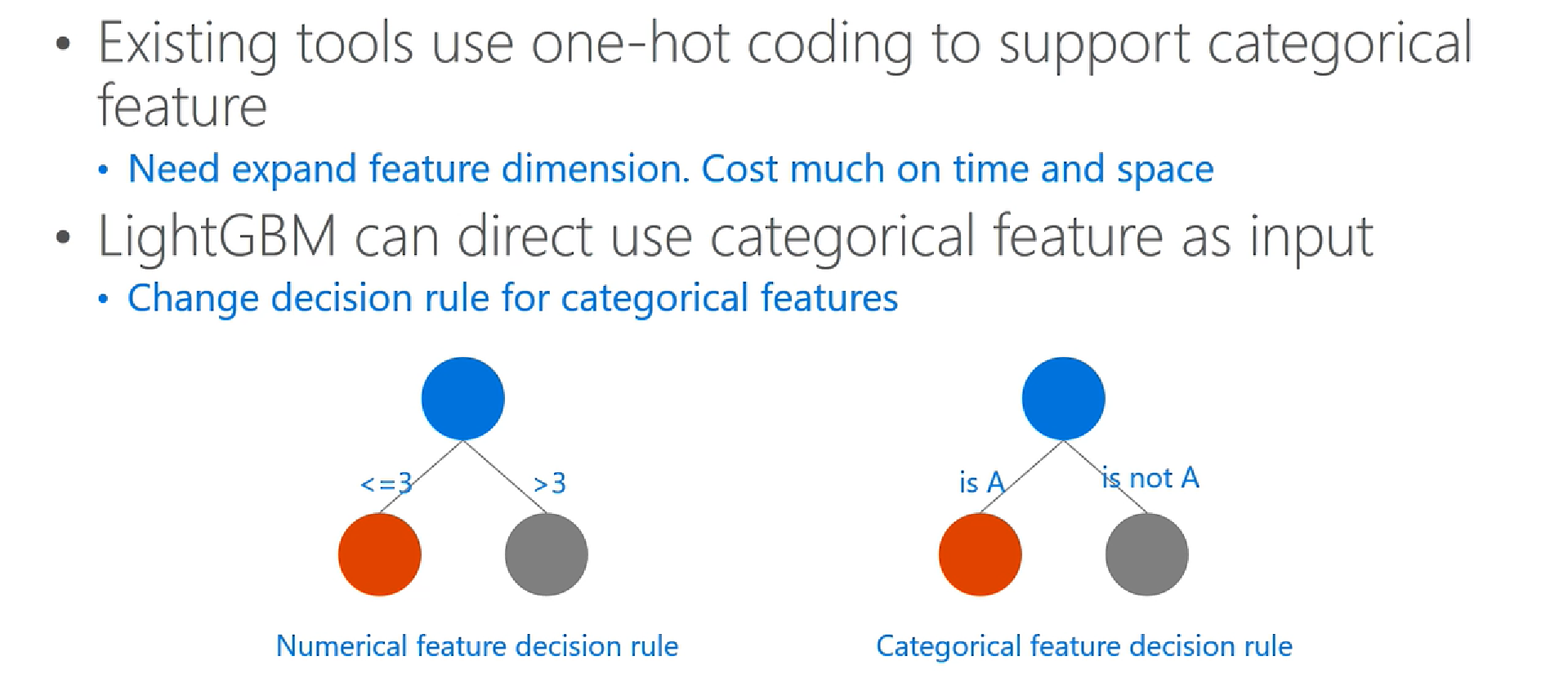 CTR预估 论文精读(二)--LightGBM_lightgbm论文-CSDN博客
