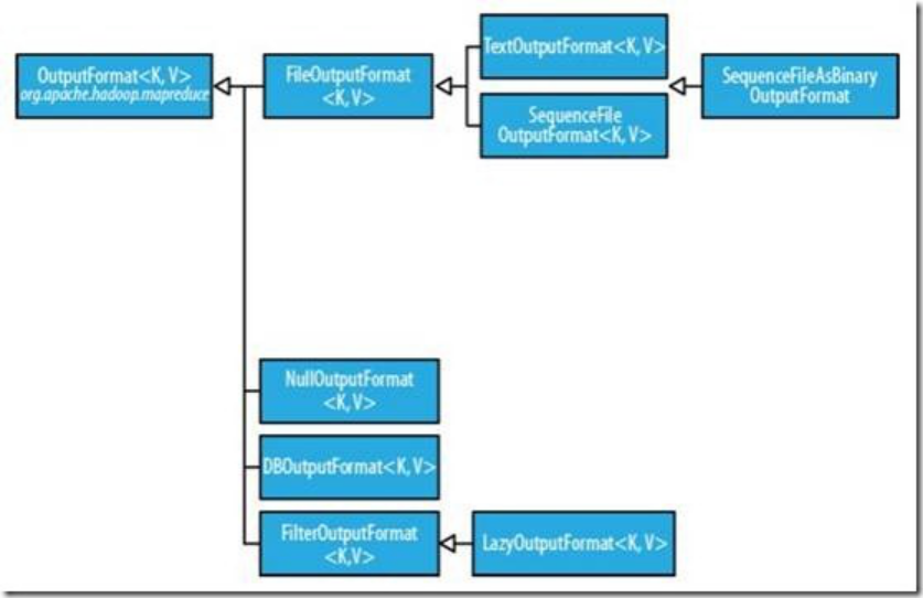 Mapreduce系列之mapreduce的输出 如何查看mapreduce编程中如何查看map输出 Csdn博客