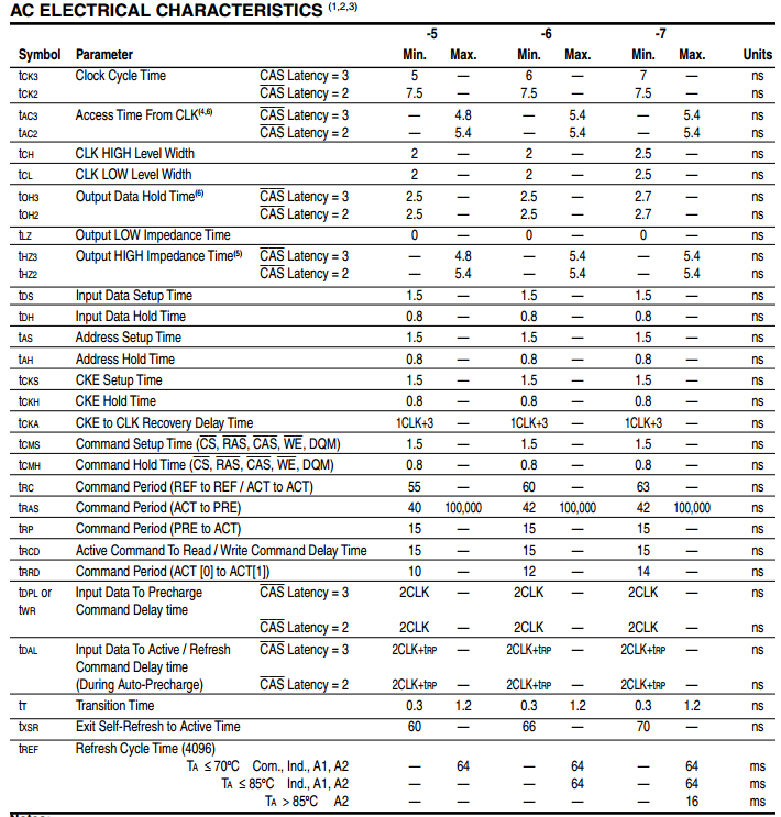 STM32----SDRAM配置_stm32 sdram 地址-CSDN博客