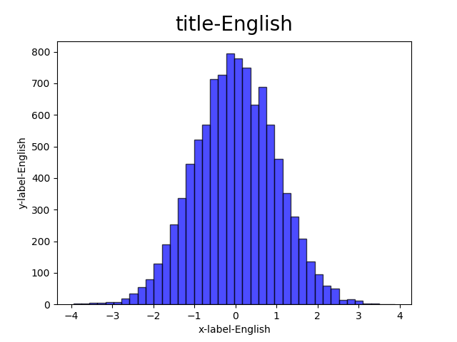 python 画图---在linux下做图片保存_linux python png保存文件-CSDN博客