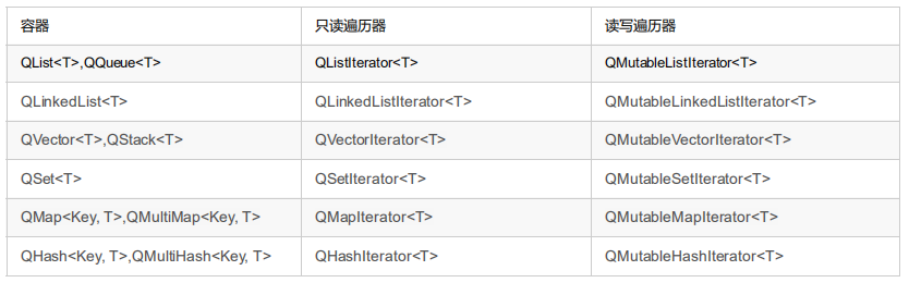 QT中的 容器（container）_createwindowcontainer-CSDN博客