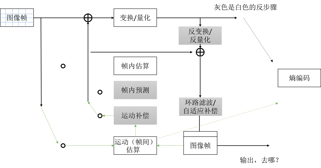 详细分析 HEVC/H265编码框架原理（入门）_h265原理介绍-CSDN博客