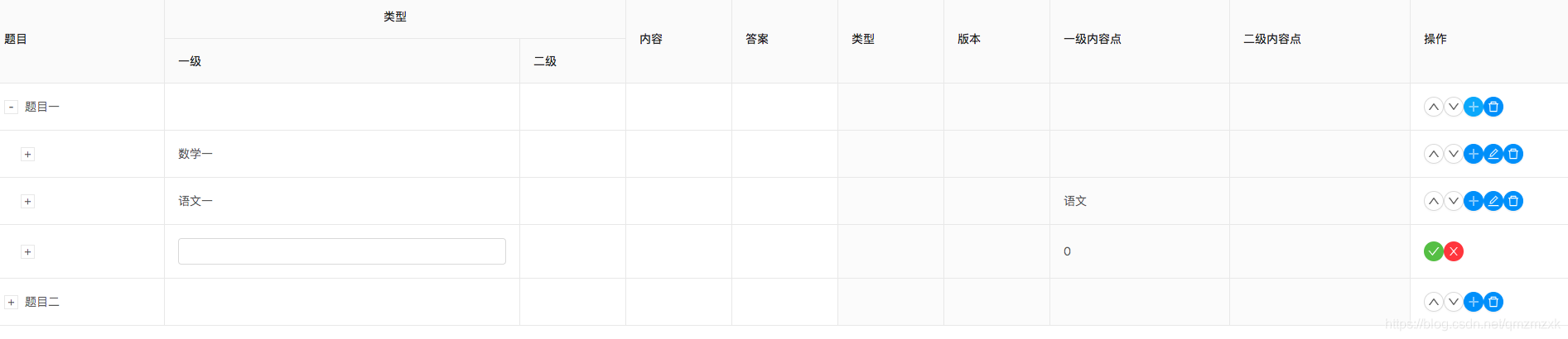 React Ant Design树形表格的复杂增删改react树形表格 Csdn博客 9141