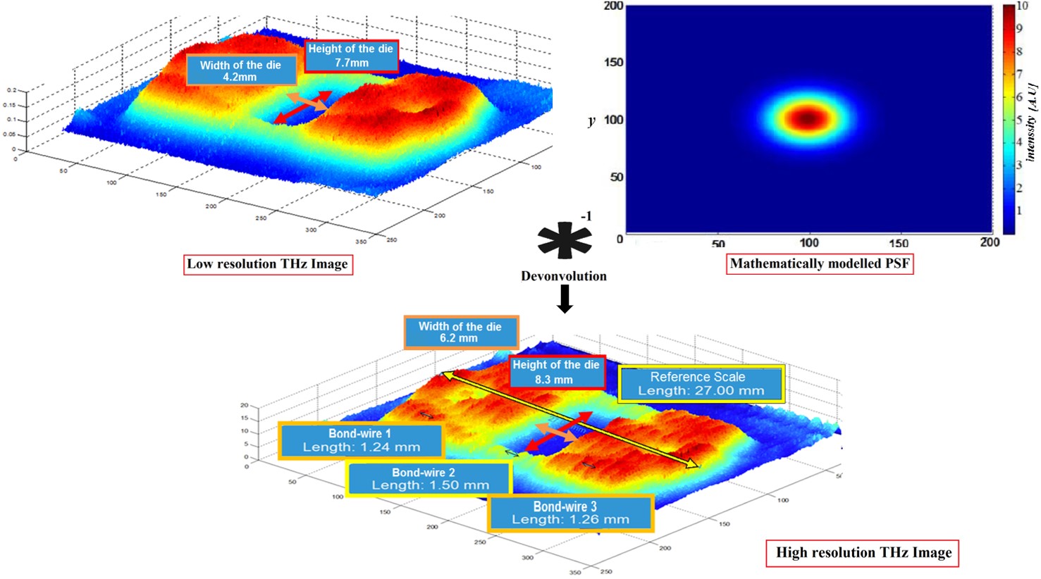 点扩散函数 PSF（point spread function）-CSDN博客