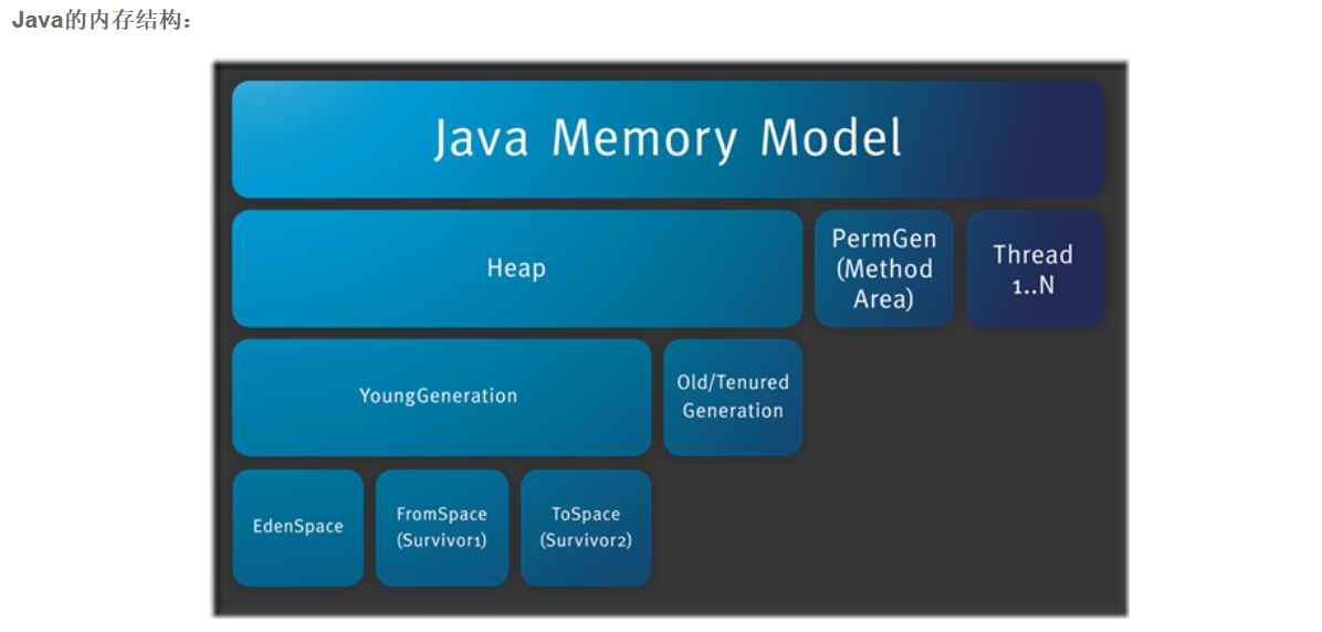 深入理解jvm（二）jvm内存结构深入理解jvm二 Csdn博客 