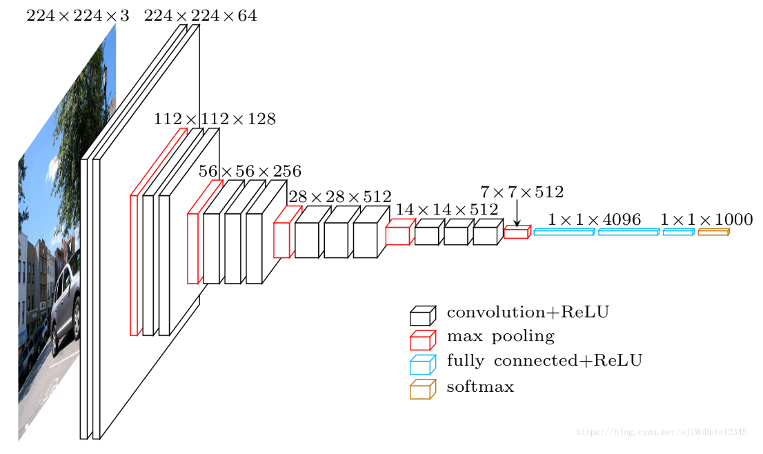 Faster R-CNN原理详解_faster rcnn原理详解-CSDN博客