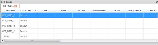紫光同创国产FPGA学习之Physical Constraint Editor_whose type is share pin.-CSDN博客
