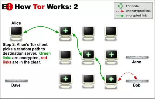 Tor: The Second-Generation Onion Router_tor，the onion router-CSDN博客