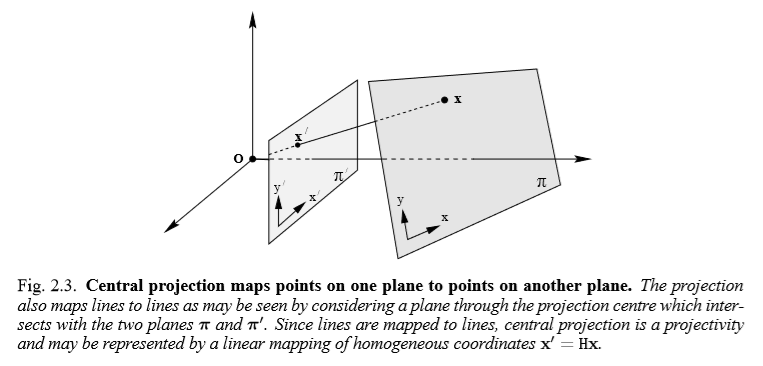 Multiple View Geometry in computer vision 学习记录02-CSDN博客