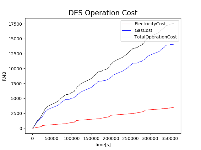 使用Python处理Dymola结果1_dymola python resultsfile-CSDN博客