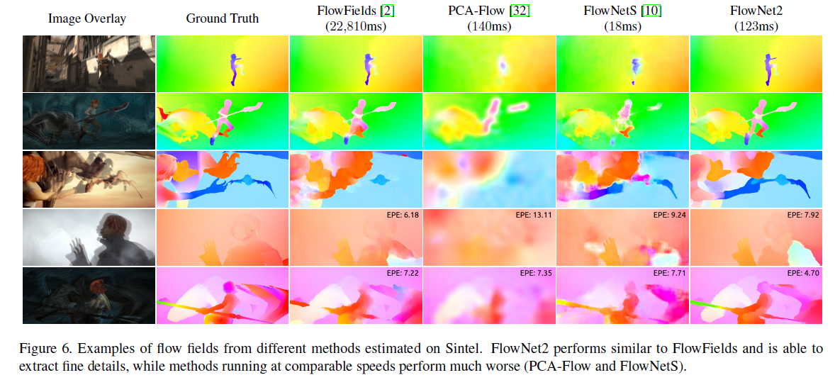 【论文系列】光流/ LK光流/ FlowNet/ FlowNet2_Min_20的博客-CSDN博客_flownet2