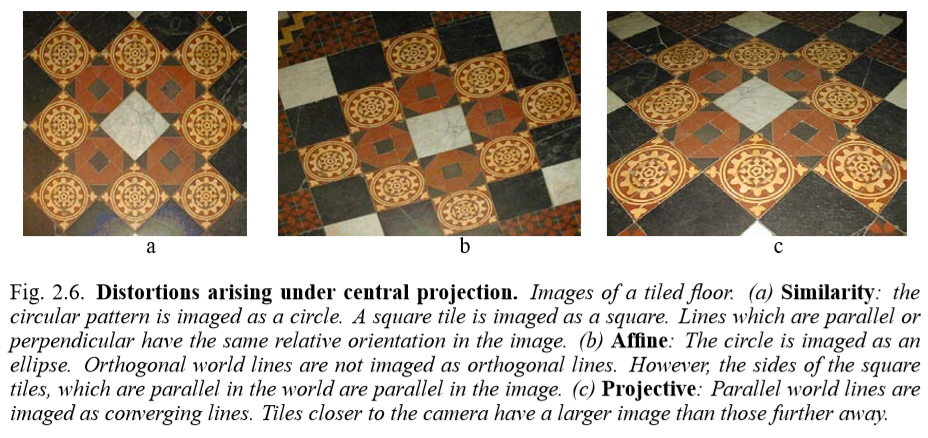 Multiple View Geometry in computer vision 学习记录02-CSDN博客