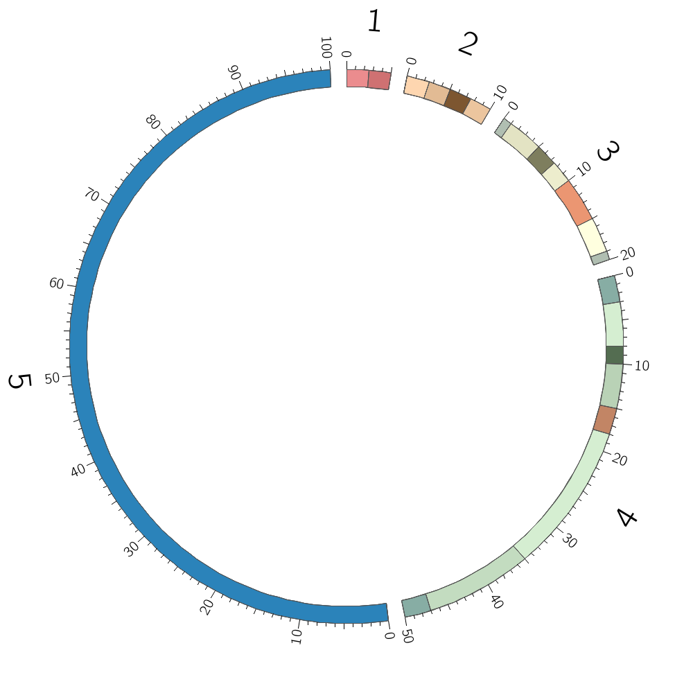 circos- Session 1 Lesson 9 Cytogenetic Bands_an information aesthetic ...