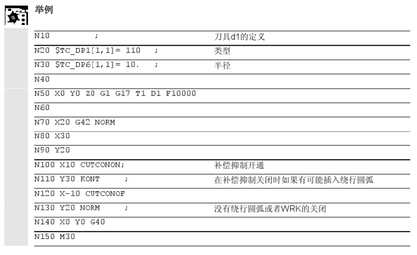 西门子数控系统变量刀补输入——使用$TC_DP函数_西门子刀补半径宏变量-CSDN博客