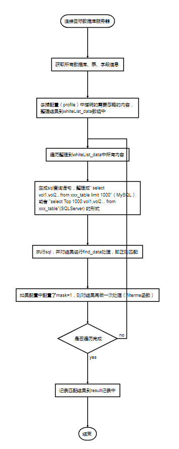 OpenDLP数据库扫描原理_opendlp原理-CSDN博客