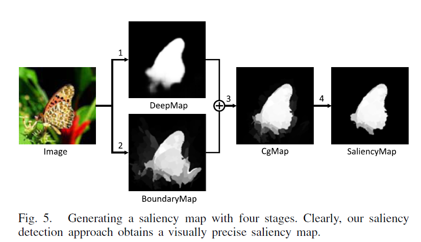 DeepSaliency论文翻译学习-Deep Multi-Task Deep Neural Network Model for Salient Object Detection-CSDN博客