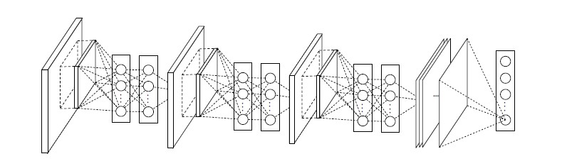深度学习网络篇——NIN(Network in Network)_nin网络的缺点-CSDN博客