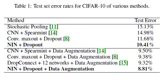 深度学习网络篇——NIN(Network in Network)_nin网络的缺点-CSDN博客