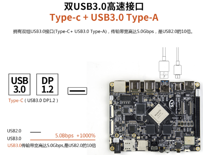瑞芯微RK3399性能及主板方案设计介绍_rk3399pcb图纸-CSDN博客
