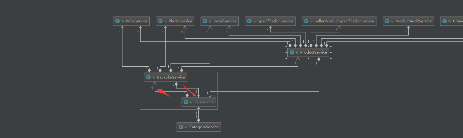 the dependencies of some of the beans in the application context form a cycle-CSDN博客