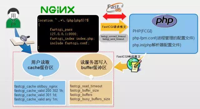 Nginx主配置文件nginx.conf超详细中文详解_nginx.conf 中文注解-CSDN博客