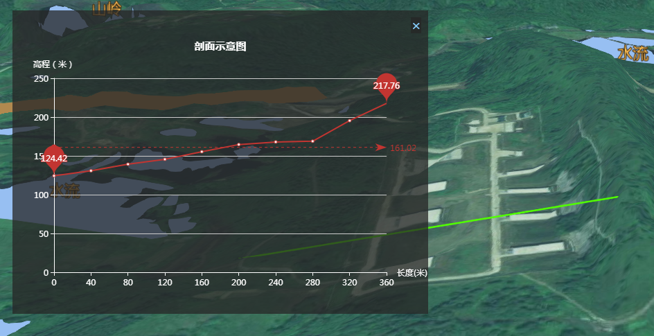 Cesium剖面分析（获取剖面高程示意图）_cesium 剖面分析-CSDN博客