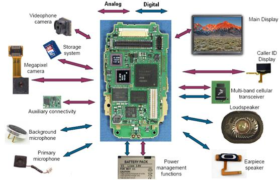 MIPI CSI和DSI接口标准简介_mpi csi-CSDN博客