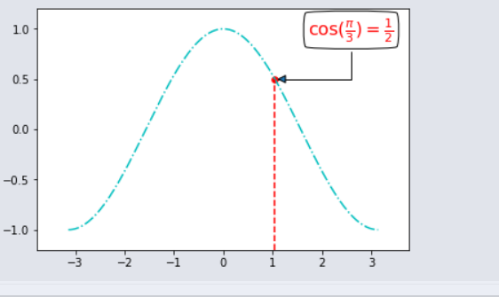 matplotlib8 -- 文字注释进一步详解 bbox参数， 箭头形状等_matplotlib text bbox-CSDN博客
