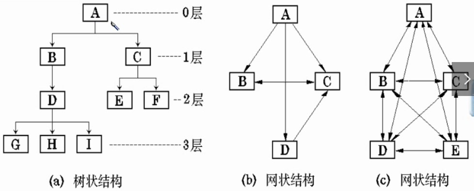 软件工程--概要设计_warnier方法-CSDN博客
