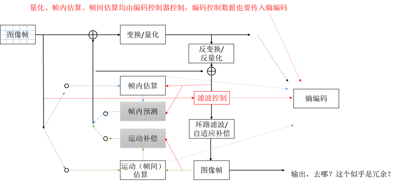 详细分析 HEVC/H265编码框架原理（入门）_h265原理介绍-CSDN博客
