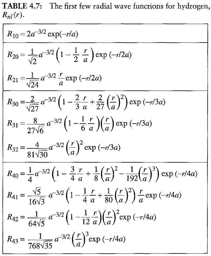 The Hydrogen-like Atom 类氢原子波函数直观图像_氢原子波函数图像-CSDN博客