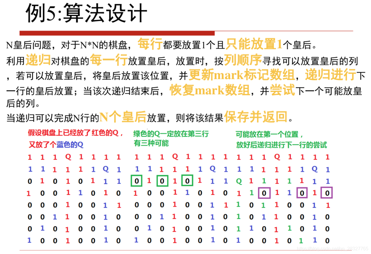 Leetcode Hard 5152 N皇后12 Pythonpython回溯法求n皇后问题输出所有结果 Csdn博客