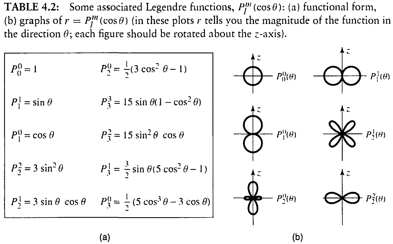 The Hydrogen-like Atom 类氢原子波函数直观图像_氢原子波函数图像-CSDN博客